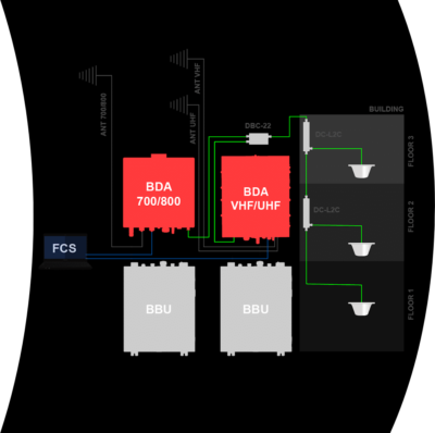 BDA, Bi-Directional Amplifiers, Emergency Responder Radios