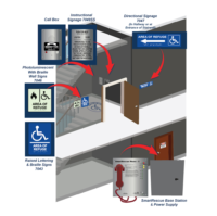 RATH Area of Refuge, Two Way Emergency Communication Products