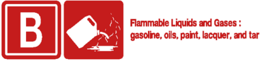 Fire Extinguisher Classes | Portable Class A, B, C, D, K Extinguisher Info